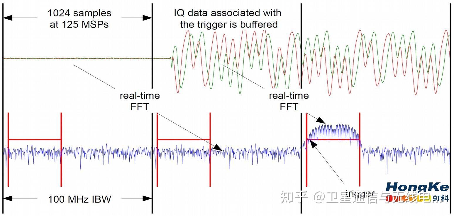 如何理解实时频谱分析仪的几个“带宽”参数（1）-实时带宽（RTBW） - 知乎
