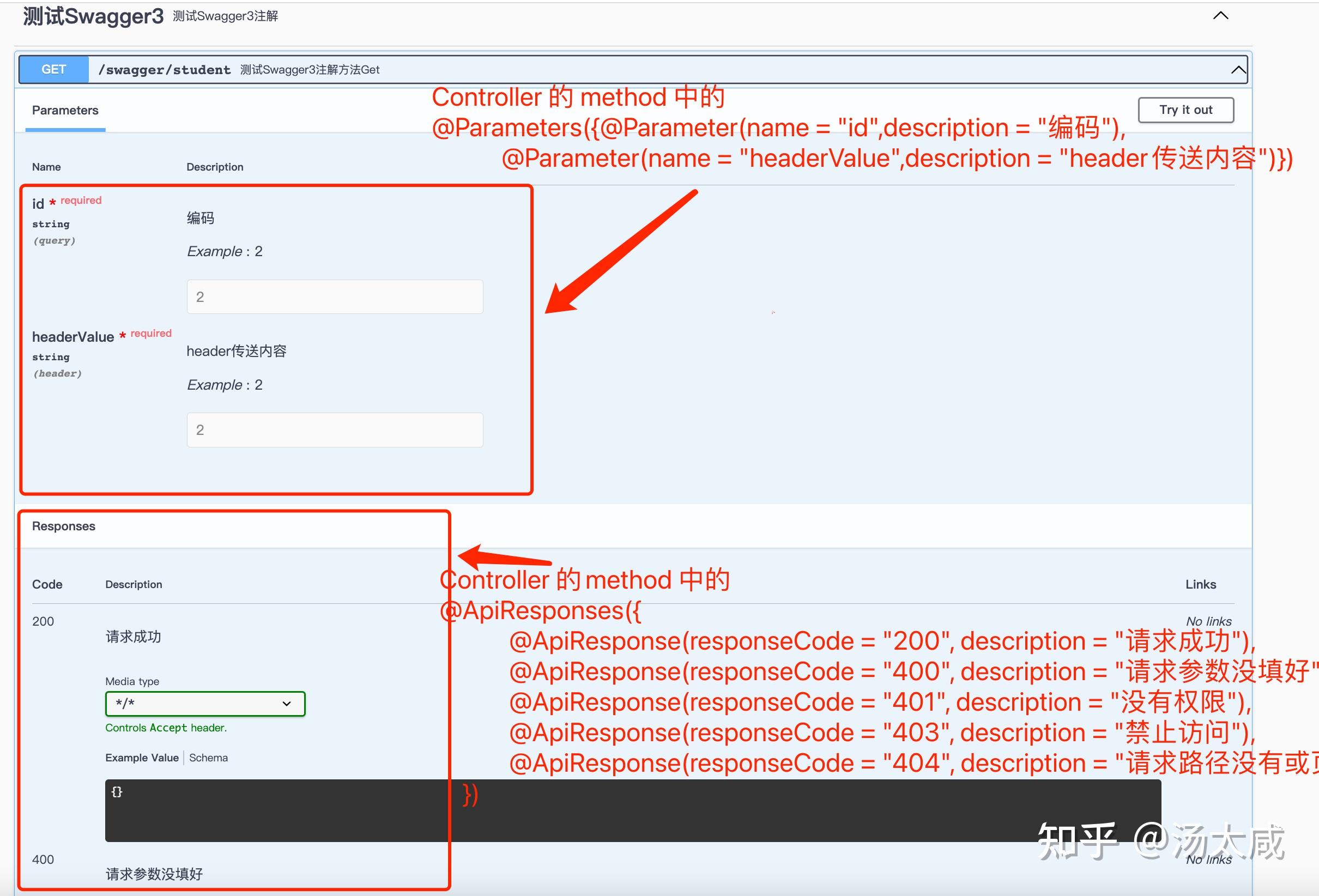 SpringBoot从入门到精通（二十一）SpringBoot3 集成Swagger3 - 知乎
