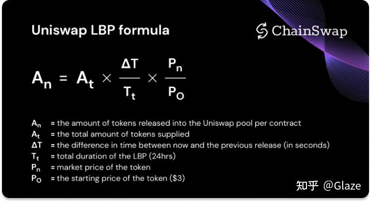 Liquidity Bootstrapping Pool - 知乎