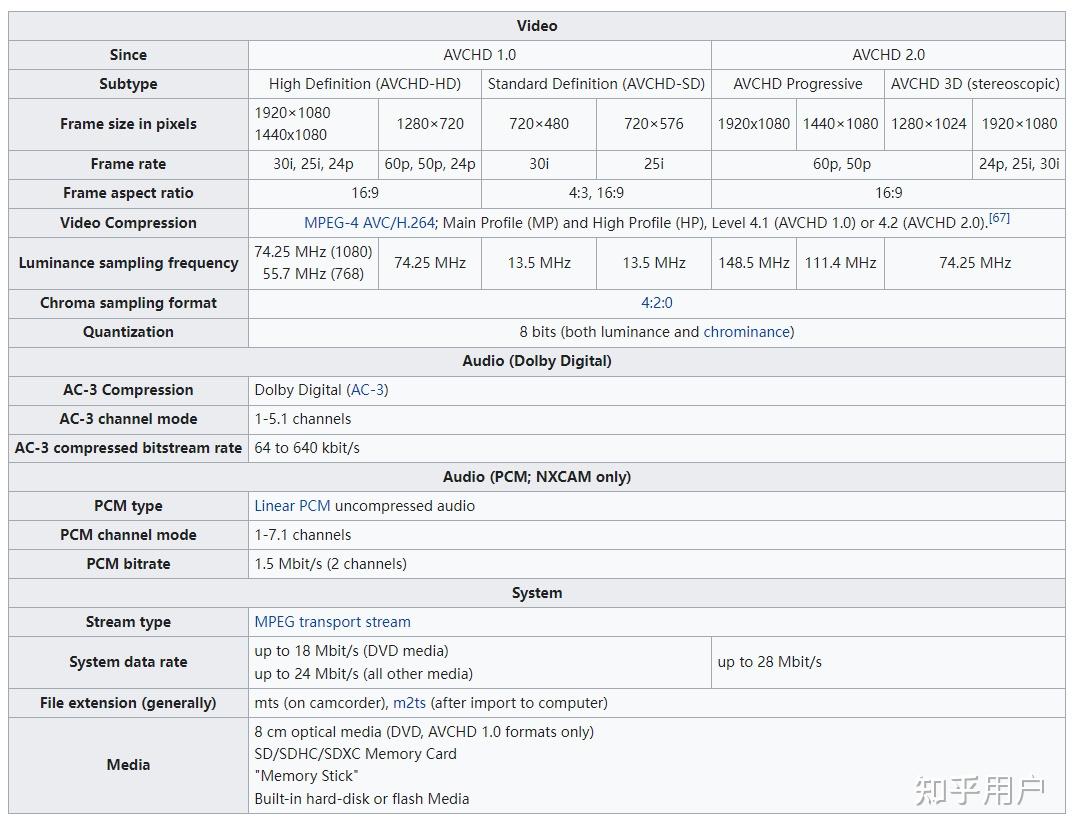 索尼AVCHD格式怎么转换成MP4? - 知乎