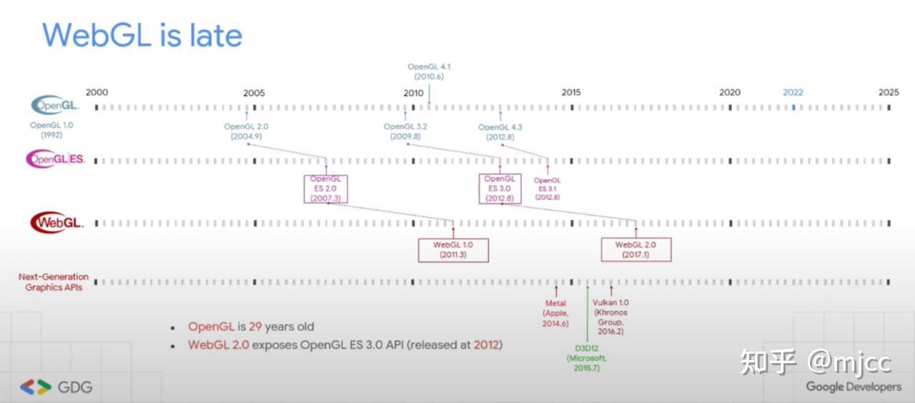 WebGPU入门(一)--认识 WebGPU - 知乎
