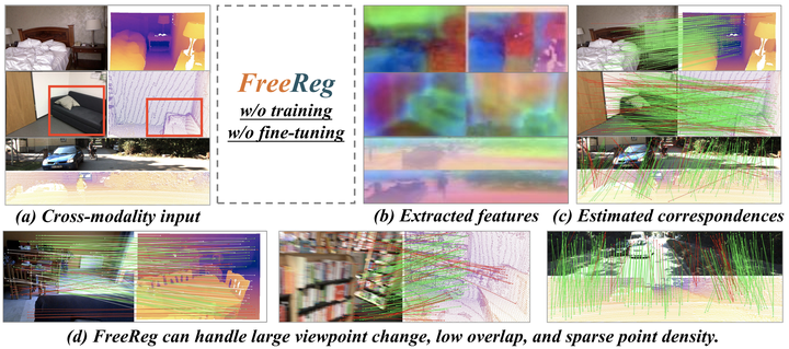 FreeReg：预训练Diffusion大模型取得点云-图像配准SoTA！ - 知乎