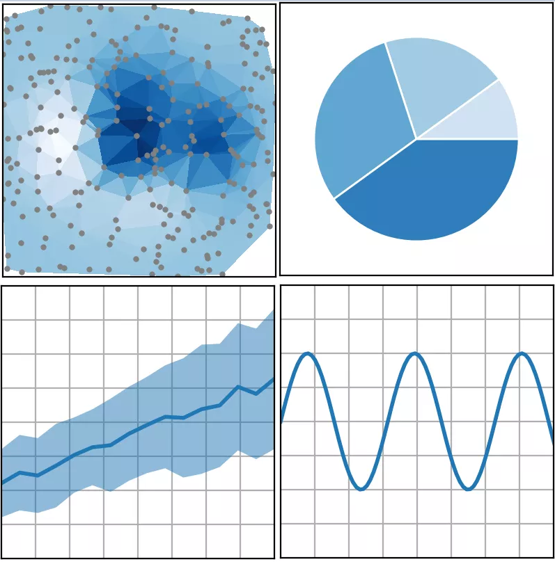 如何系统地学习Python 中 matplotlib, numpy, scipy, pandas？ - 知乎