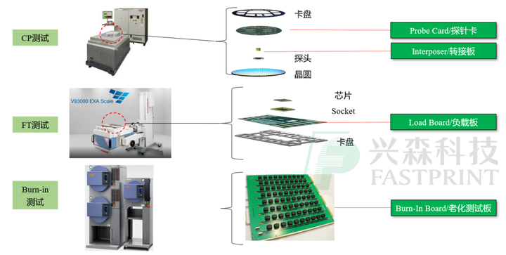 先睹为快！《兴森大求真之全系列ATE板快速交付能力》震撼来袭 - 知乎