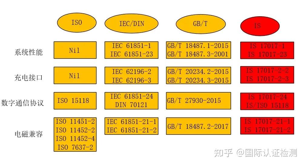 IEC 61851 是什么标准呢？ - 知乎