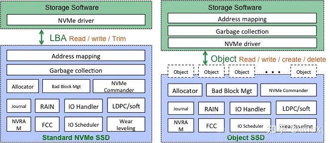 详解NVMe SSD存储性能影响因素 - 知乎