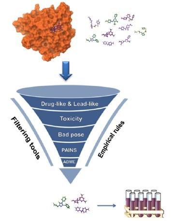 【小调查】虚拟筛选在你的项目中起到了什么帮助？ - 知乎