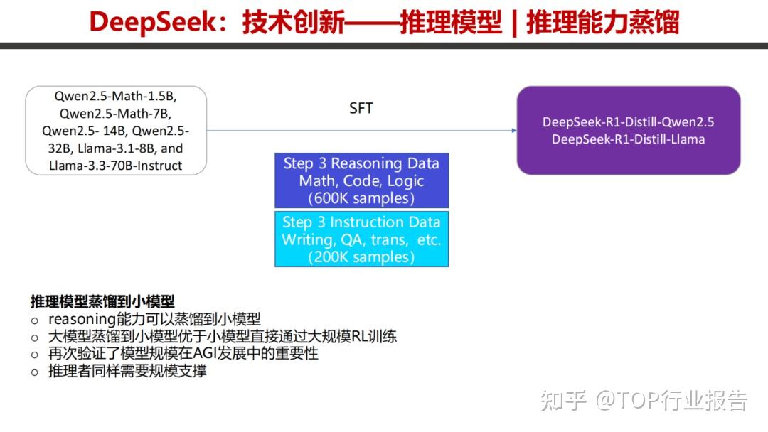 天津大学深度解读DeepSeek（发展路线、技术创新、社会和经济效应） - 知乎