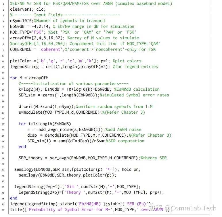 如何模拟 AWGN 信道的噪声？ - 知乎