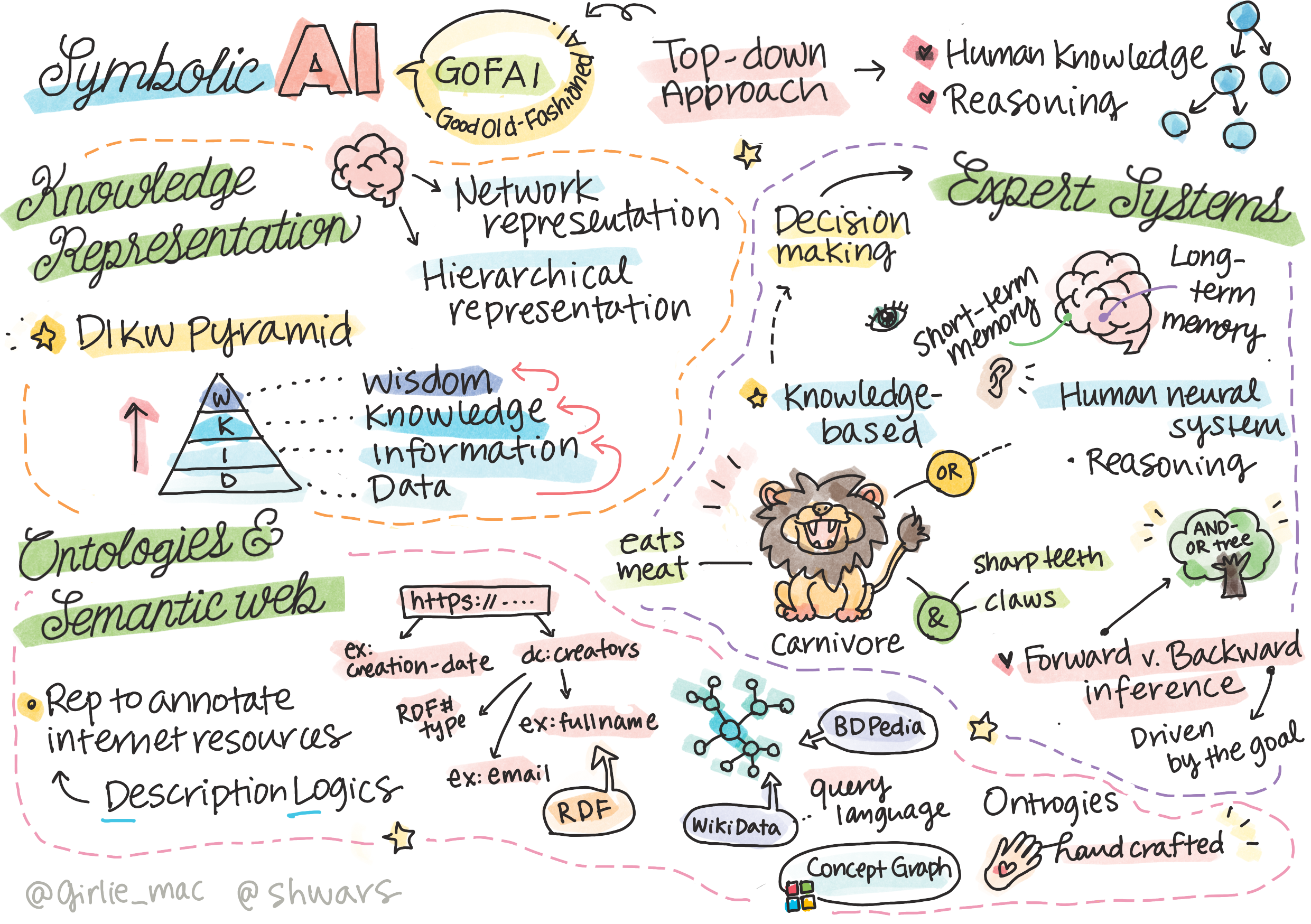 拥抱 AI 时代：微软开源课程 AI-For-Beginners - 知乎