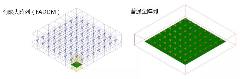 HFSS也有金手指，FADDM招式详解 - 知乎