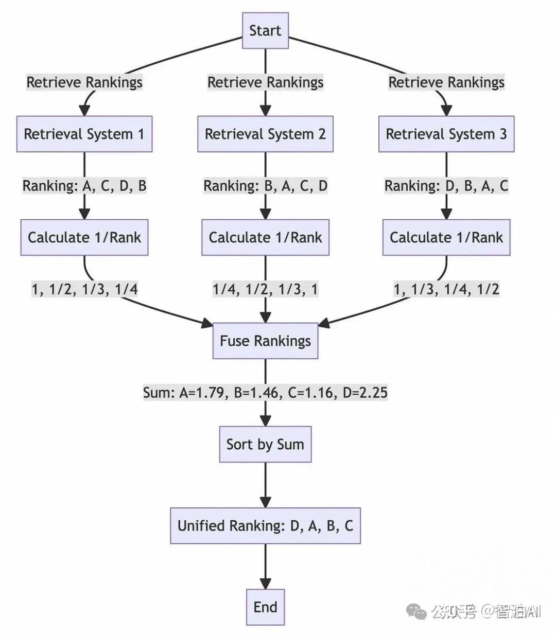 【RAG】万字详解 | 大模型RAG系统的12个问题+12个优化思路 - 知乎