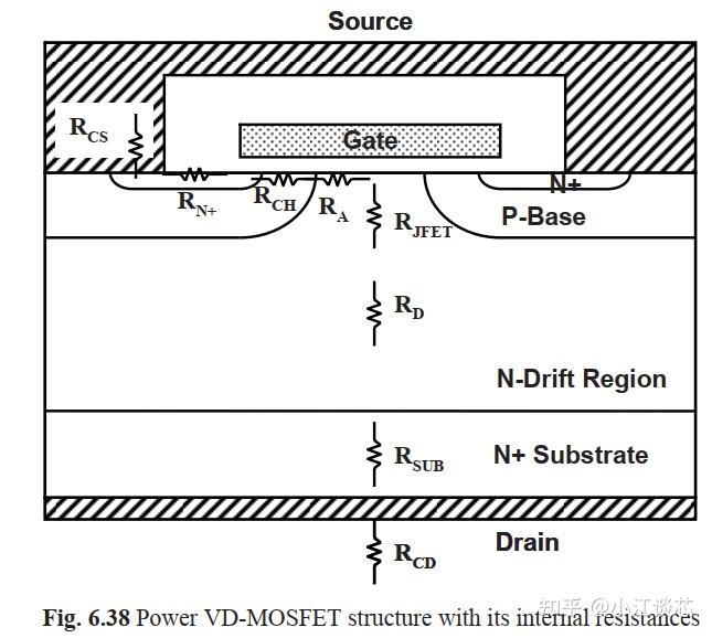 MOSFET导通电阻Rds(ON)与VGS、结温、耐压之间是什么关系呢？ - 知乎