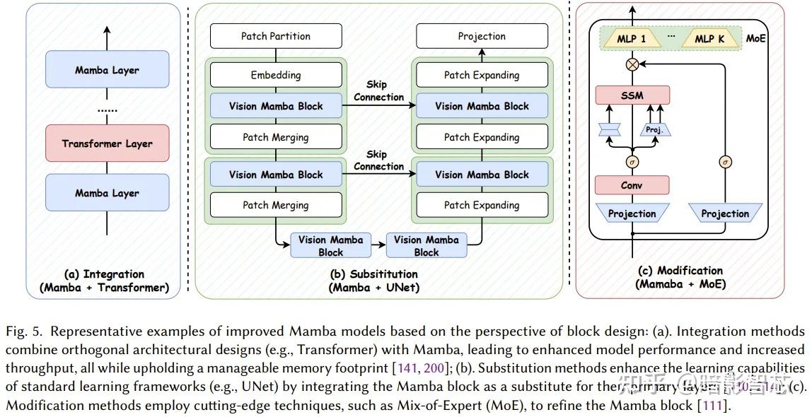 详解transformer的最强竞争者Mamba - 知乎