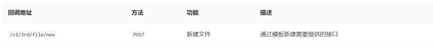 开源OA协同办公平台使用教程：O2OA集成WPS - 知乎