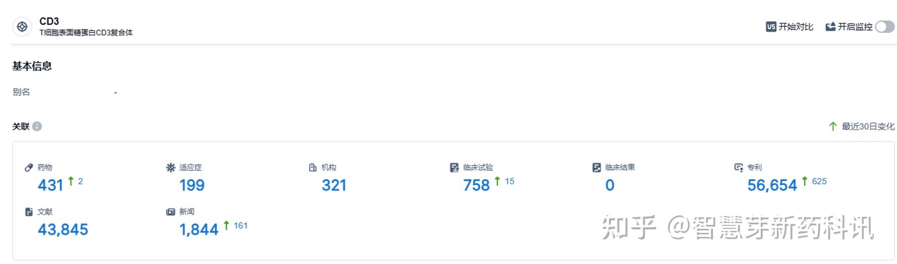 Tiziana鼻内CD3抗体foralumab获FDA批准临床试验 - 知乎