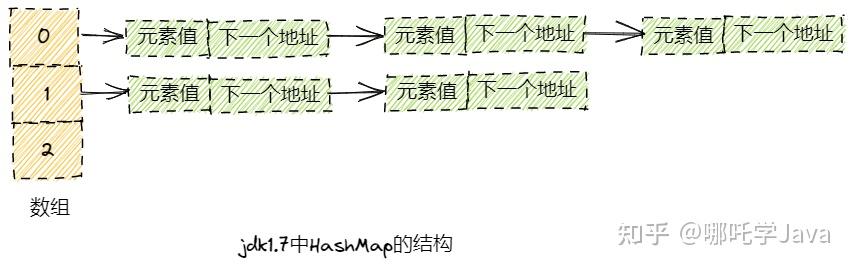 Java高并发编程实战7，ConcurrentHashMap详解 - 知乎