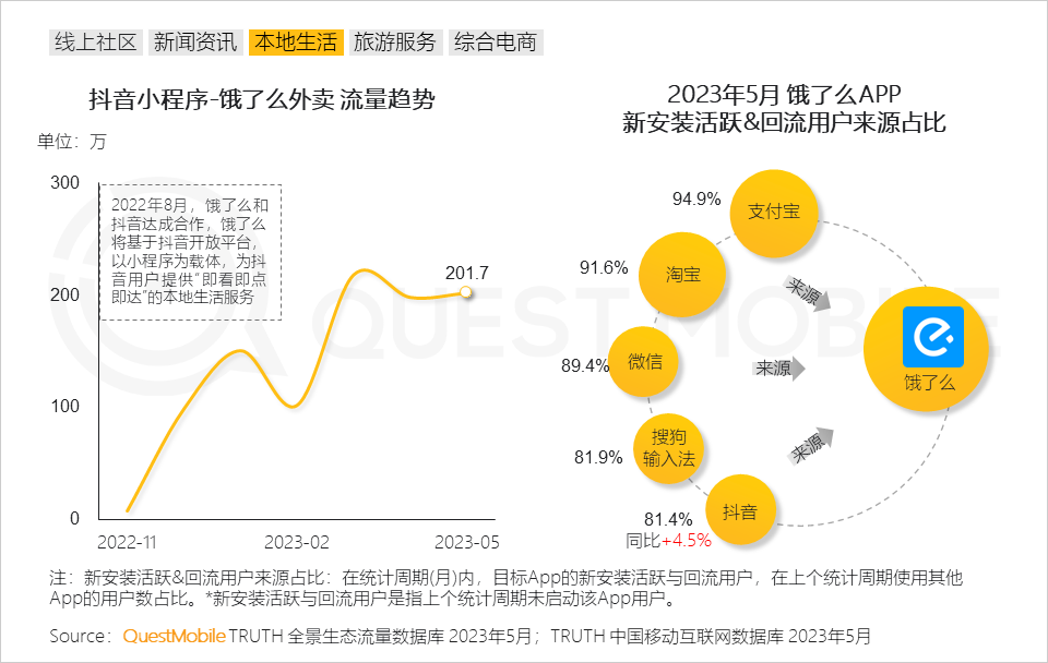 QuestMobile2023内容视频化与商业化洞察报告：10.76亿用户每月花64.2小时看视频，平台玩家向电商、本地生活狂飙 - 知乎