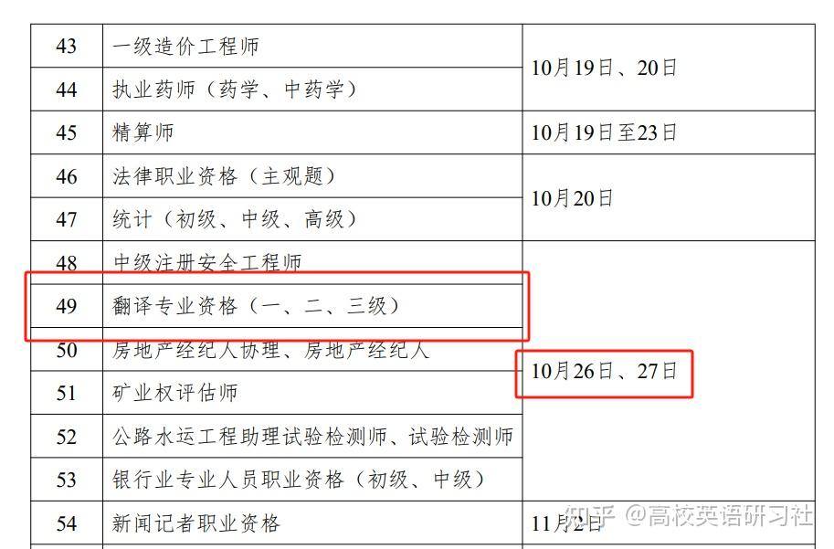 2024年CATTI考试时间定了！ - 知乎