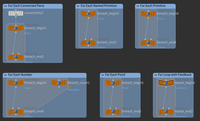 Houdini的For Each框架 - 知乎