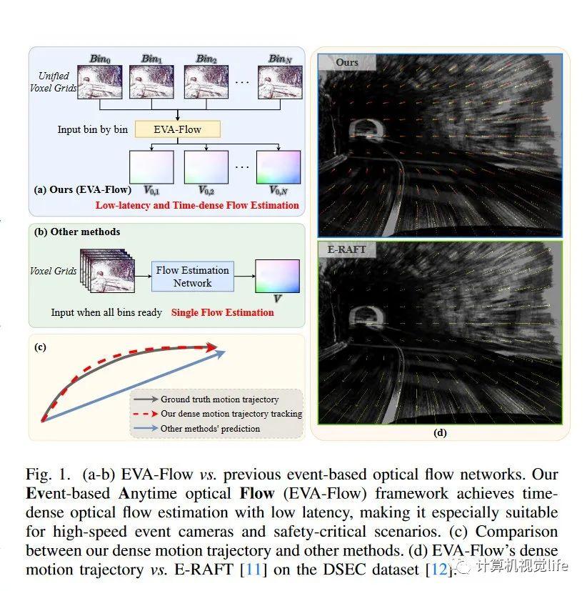 超低延迟光流估计：EVA-Flow的开源实现 - 知乎
