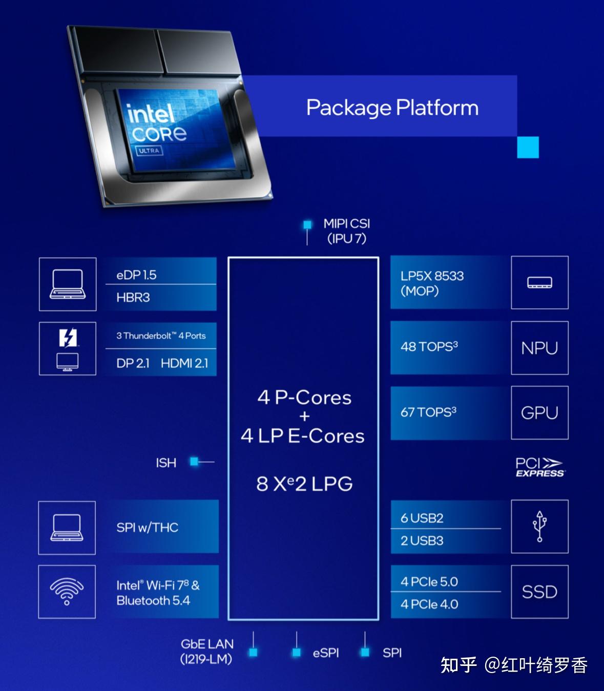 thinkbook14+2024续航怎么样?真的只有2到5小时吗？ - 知乎