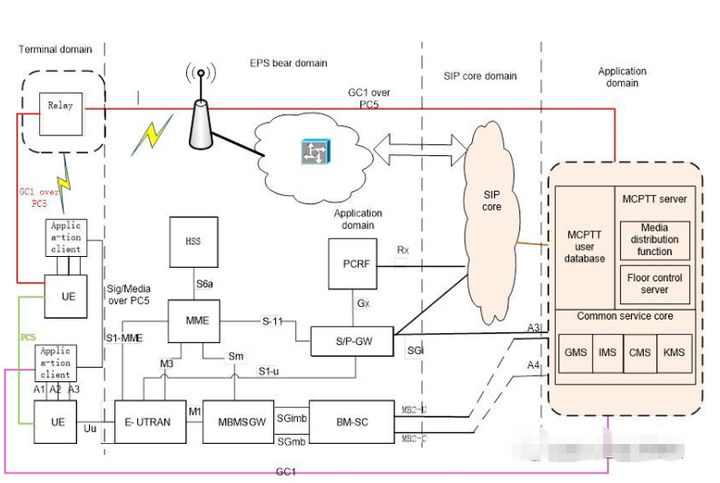 MCPTT到底是什么意思 的 - 知乎