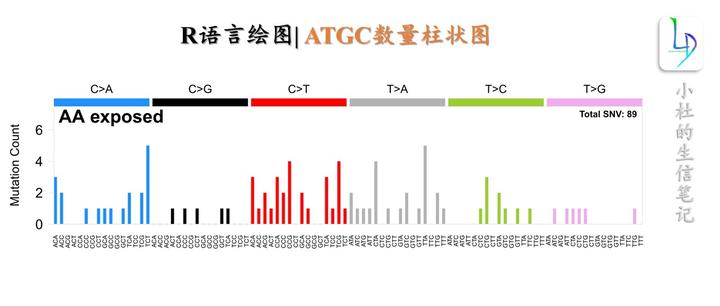 R语言绘制 | ATGC数量柱状图 - 知乎