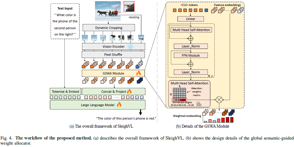（2025，LVLM，高分辨率图像处理，子图划分，全局语义引导注意力权重分配） - 知乎
