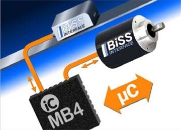 明星单品: iC-MB4 - 知乎