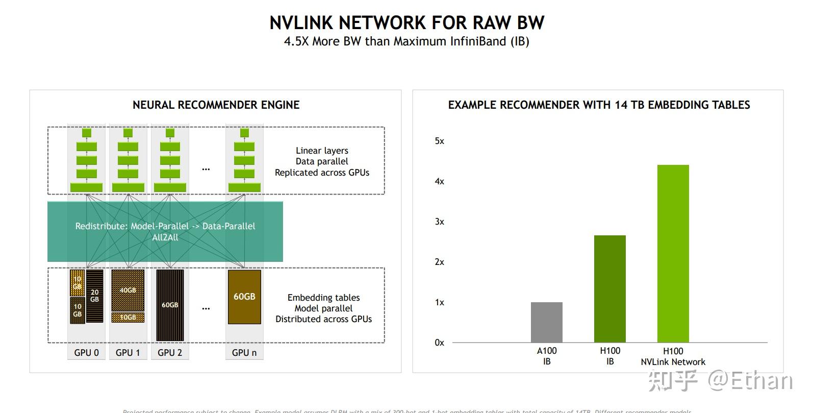 Scale-Up互联之Nvidia：（3）Nvlink Switch原理，结构，带宽和端口数 - 知乎