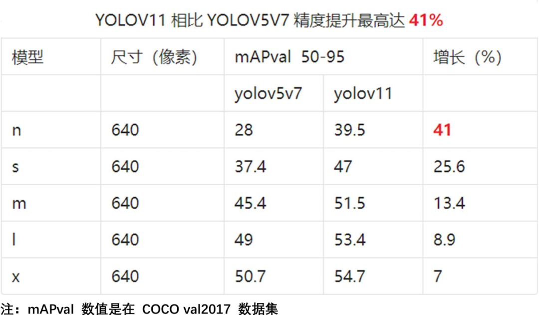 AFOD算法开源！SpireCV小目标检测大升级 - 知乎
