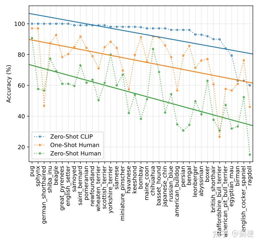 CLIP 模型解读 - 知乎
