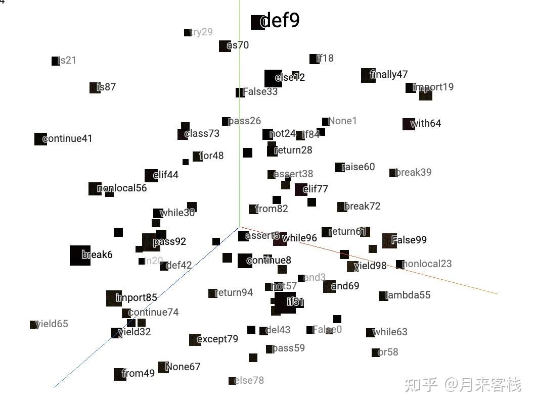 详解Tensorboard在PyTorch中的使用 - 知乎