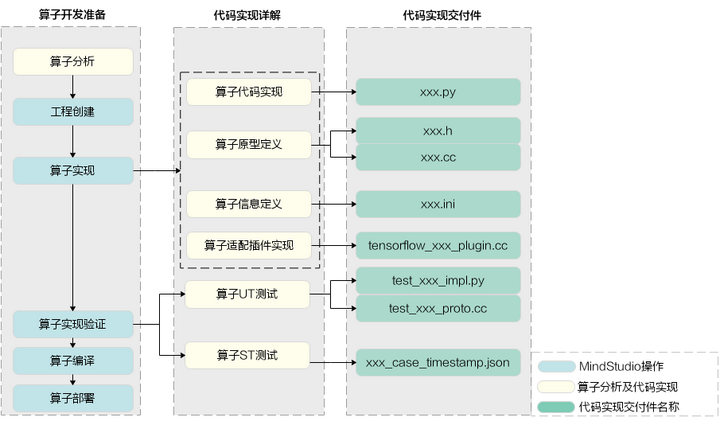 基于MindStudio和TBE DSL的Tensorflow BatchNorm算子开发 - 知乎