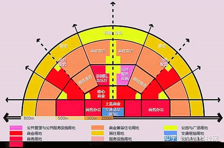 科普|什么是TOD?为什么要做TOD？ - 知乎