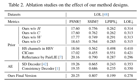 【2024年3月20日】 论文（CVPR24专场） - 知乎
