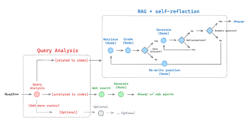 RAG进阶之路Advanced RAG, Graph RAG 以及Agentic RAG - 知乎