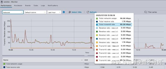 【真实案例】8块硬盘组raid0，损坏一块后居然还能神奇恢复了，数据没丢 - 知乎