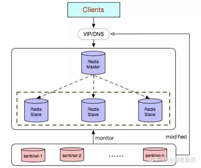 Redis on K8s 编排部署讲解与实战操作 - 知乎