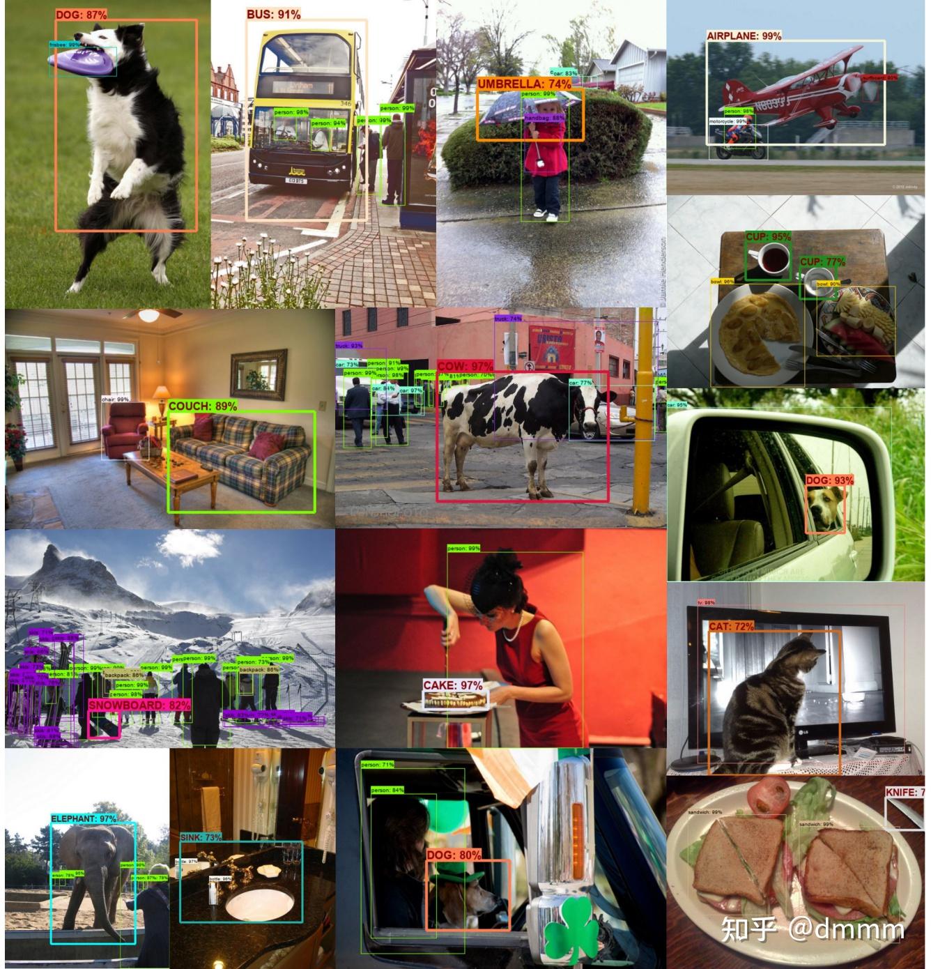 Visual Grounding任务简介 - 知乎