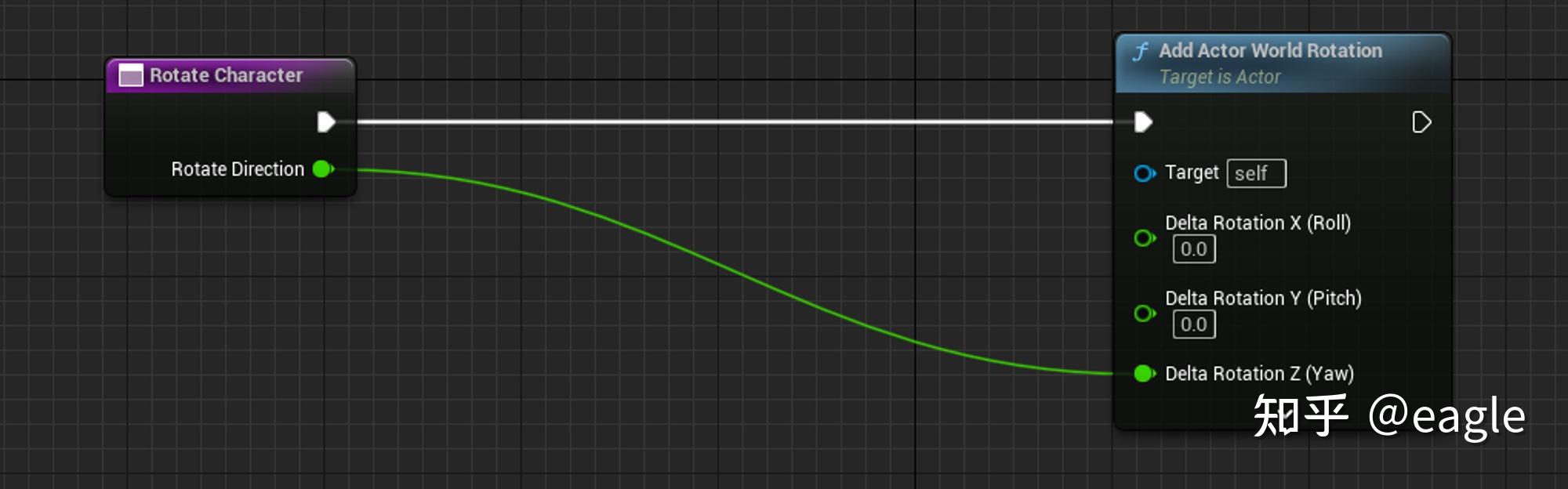 【UE5】人物控制与视角移动 - 知乎