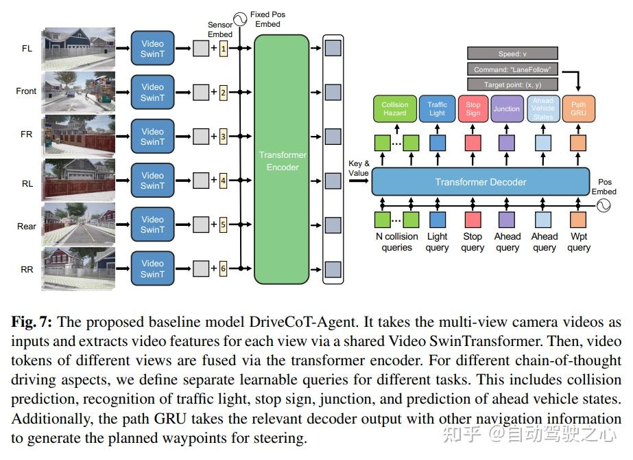助力量产！DriveCoT：一个全面的端到端驾驶数据集 - 知乎