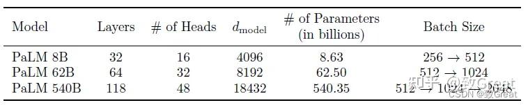 【LLM系列之PaLM】PaLM: Scaling Language Modeling with Pathways - 知乎