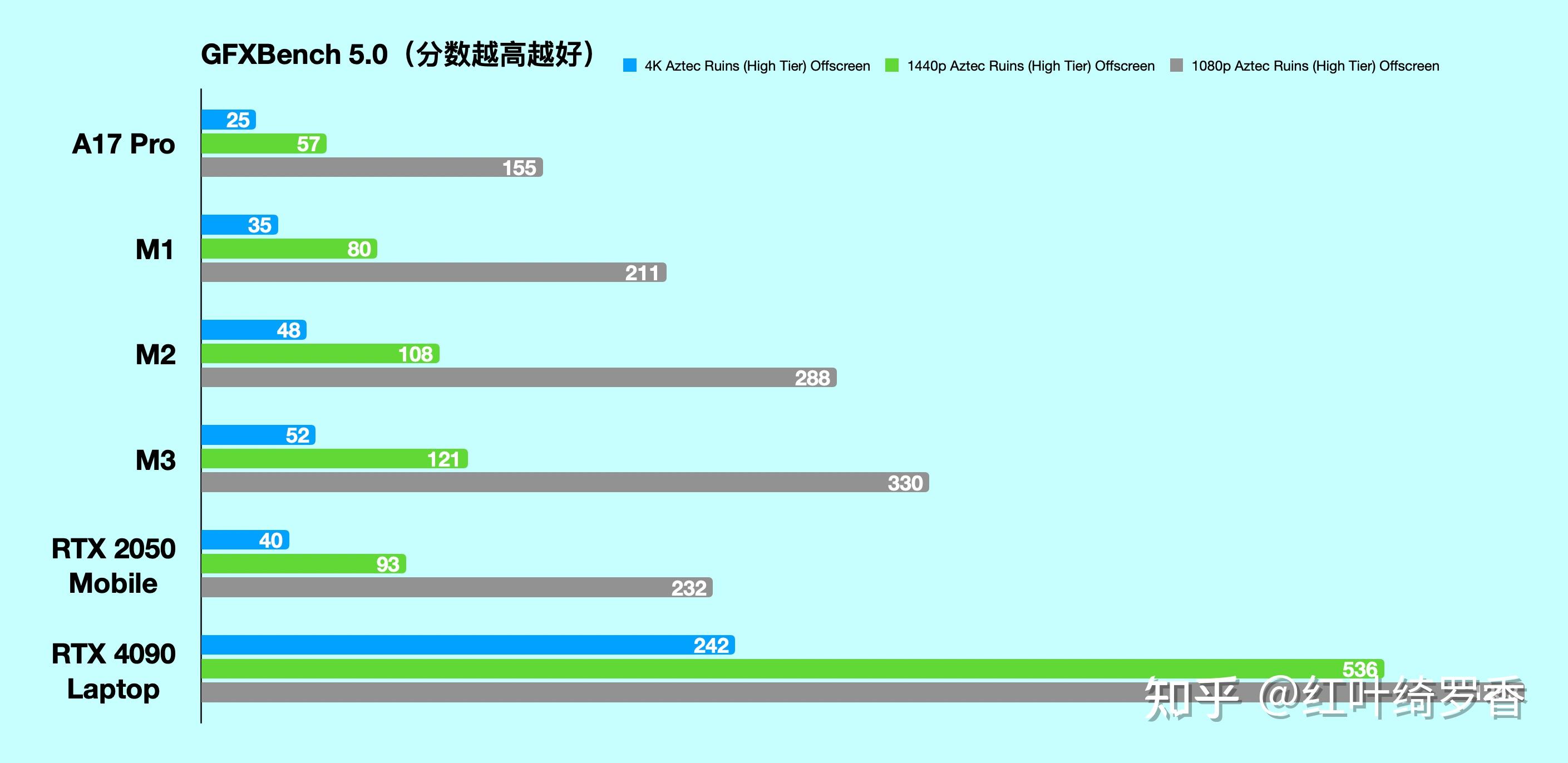 如何评价苹果A17pro的游戏性能？ - 知乎