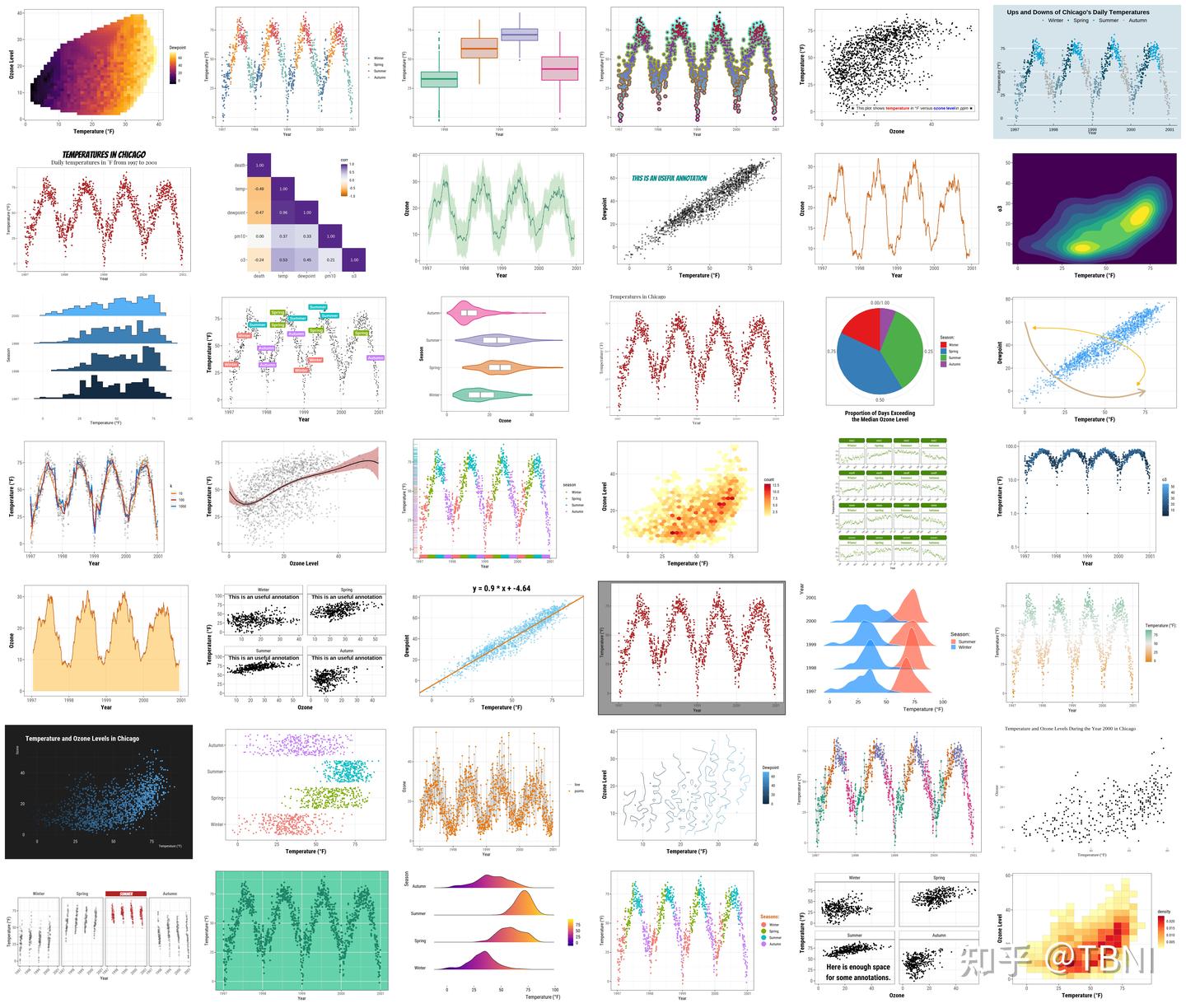 ggplot2作图最全教程（上） - 知乎
