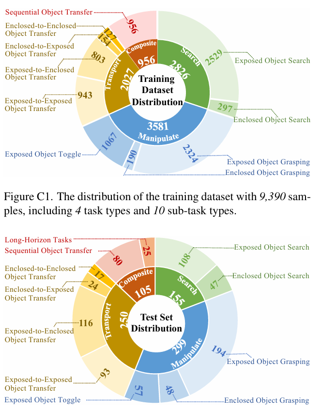 Alibaba推出Embodied-Reasoner，持续反思，自我纠错，破解任务规划难题！ - 知乎
