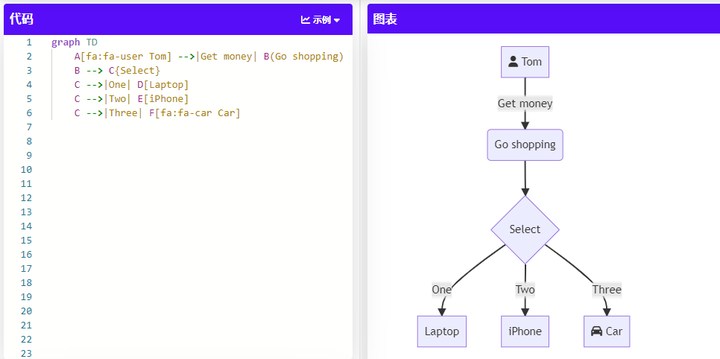 Code Chart，一款使用Markdown语言编写流程图的工具 - 知乎