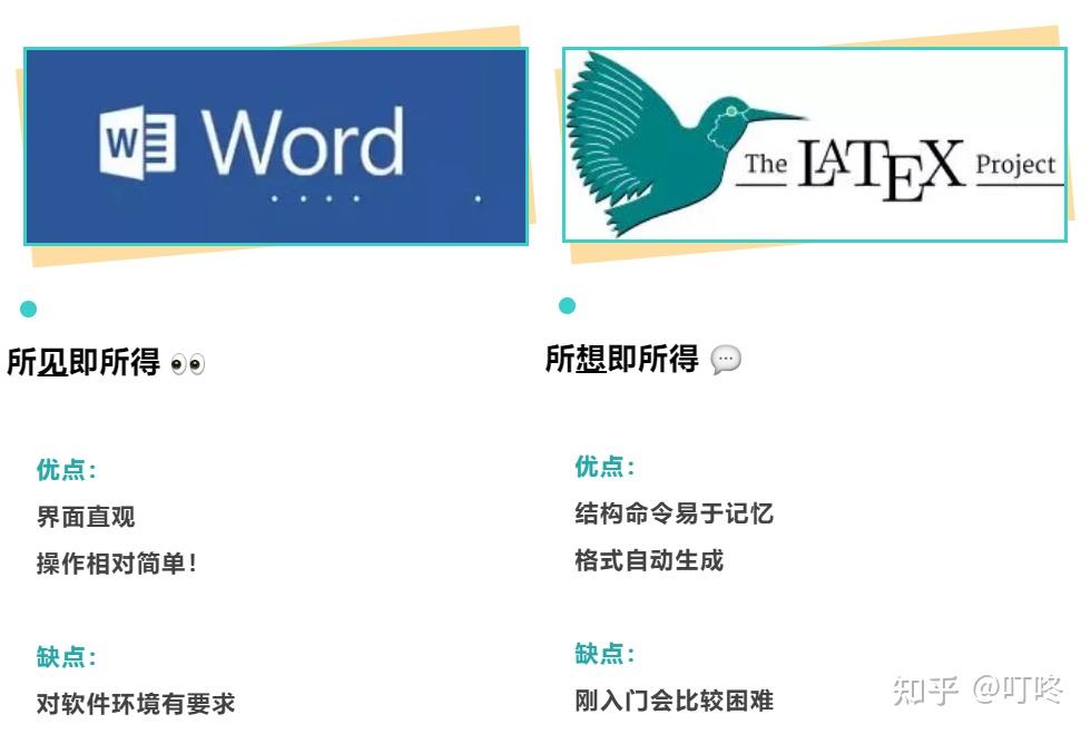 LaTex 比 Word 好在哪？ - 知乎