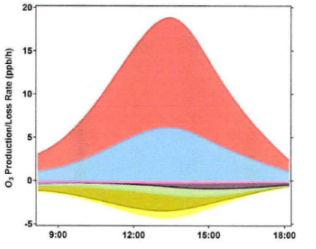 MCM箱模型建模方法及大气O3来源解析 - 知乎
